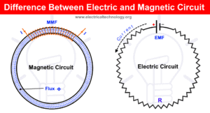 Difference Between Electric and Magnetic Circuit - Eectrical Technology