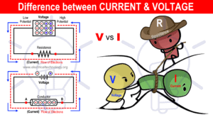 Difference Between Current and Voltage - Electrical Technology