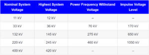 Why Was Circuit Breaker Capacity Rated in MVA and Now in kA?