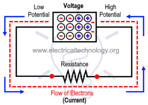 Difference Between Current and Voltage - Electrical Technology
