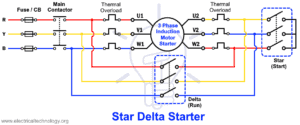 What is Motor Starter? Types of Motor Starters - Electrical Technology
