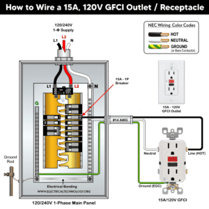 GFCI Outlet - Line vs Load - What is the Difference