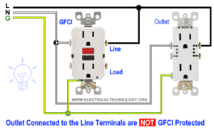 How to Wire a GFCI Outlet - Wiring a GFCI Receptacle