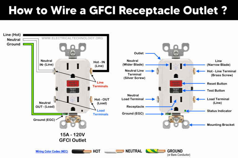 How to Wire a GFCI Outlet - Wiring a GFCI Receptacle