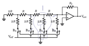 Digital to Analog Converter (DAC) - Types, Working & Applications