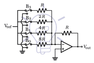 Digital to Analog Converter (DAC) - Types, Working & Applications
