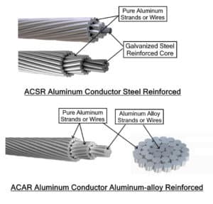 Types of Electrical Wires and Cables - Electrical Technology