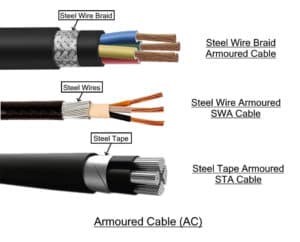 Types of Electrical Wires and Cables - Electrical Technology