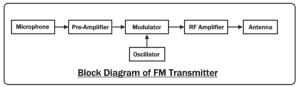 Types of Electrical Drawings and Wiring Circuit Diagrams