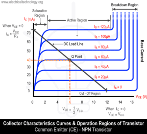 What is NPN Transistor? BJT Construction, Working & Applications