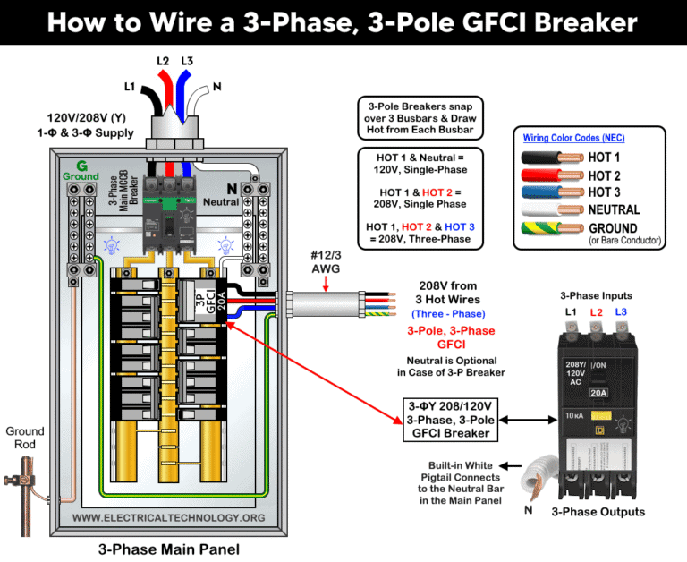 How to Wire a 3-Phase, 3-Pole GFCI Breaker in a 3-Φ Panel