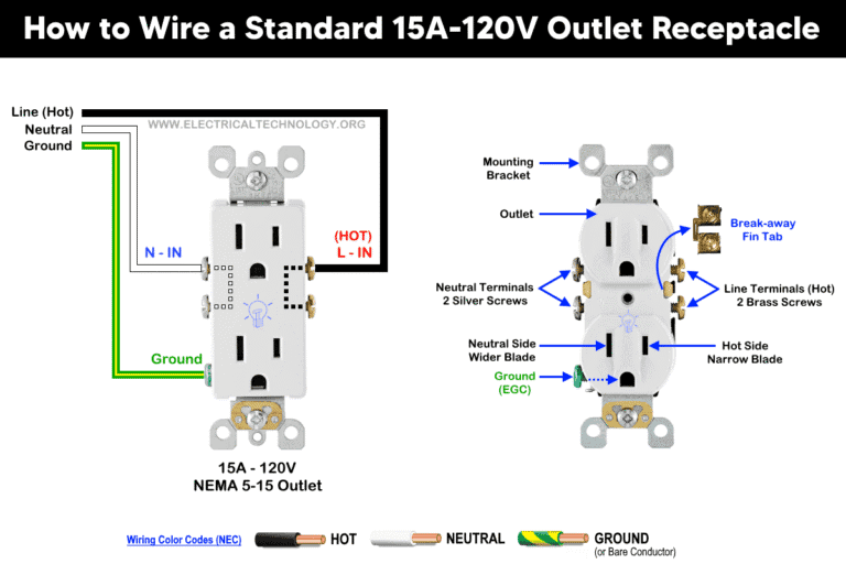 How to Wire an Outlet Receptacle? Socket Outlet Wiring Diagrams