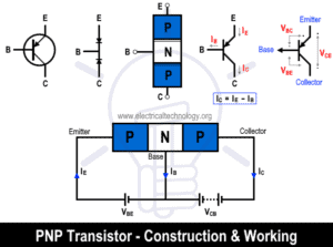 What is the Difference between NPN and PNP Transistor?