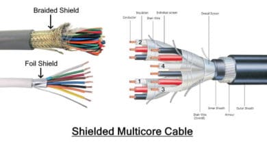 Types of Electrical Wires and Cables - Electrical Technology