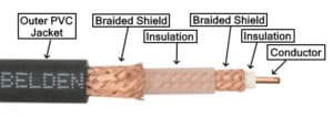 Types of Electrical Wires and Cables - Electrical Technology