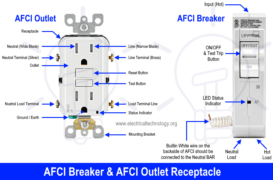 Types Of Arc Fault Circuit Interrupters Siemens Q1515AFC 15A 15A 120V Types Of Arc Fault Circuit Interrupters Siemens Q1515AFC 15A 15A 120V