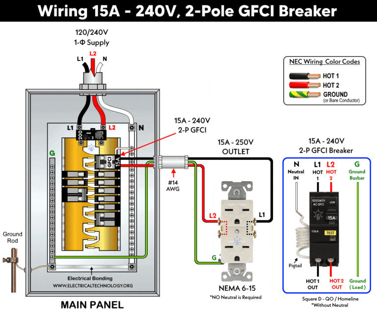 How to Wire a GFCI Circuit Breaker? 1-Phase and 3-Phase