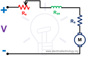 Speed Control of DC Motor - Voltage, Rheostatic & Flux Control Methods