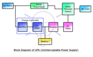 Difference between Inverter & UPS - Uninterruptible Power Supply