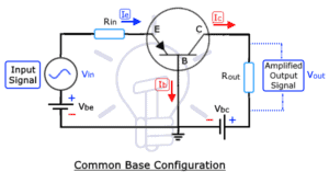 Bipolar Junction Transistor (BJT) - Working, Types & Applications