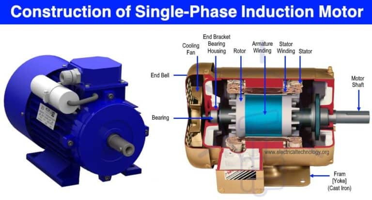 Single-Phase Induction Motor - Construction, Working and Types
