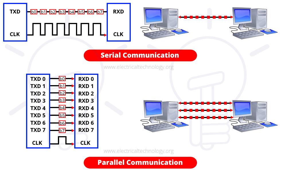 Main Difference Between Serial And Parallel Communication