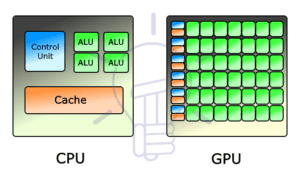What is the Main Difference Between CPU and GPU?
