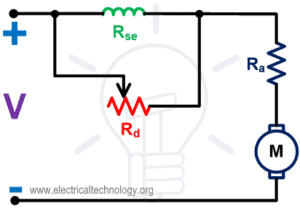 Speed Control of DC Motor - Voltage, Rheostatic & Flux Control Methods