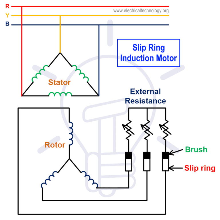 Three Phase Induction Motor: Types, Working, and Applications