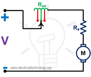 Speed Control of DC Motor - Voltage, Rheostatic & Flux Control Methods