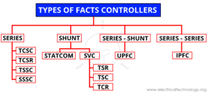 FACTS - Flexible AC Transmission System - Controllers & Devices