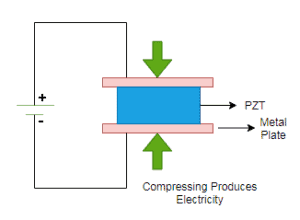 What is Piezoelectric Sensor - Construction, Working & Applications