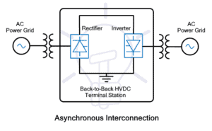 What is the Difference between HVAC and HVDC