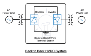 Types of HVDC Systems and MTDC Configurations
