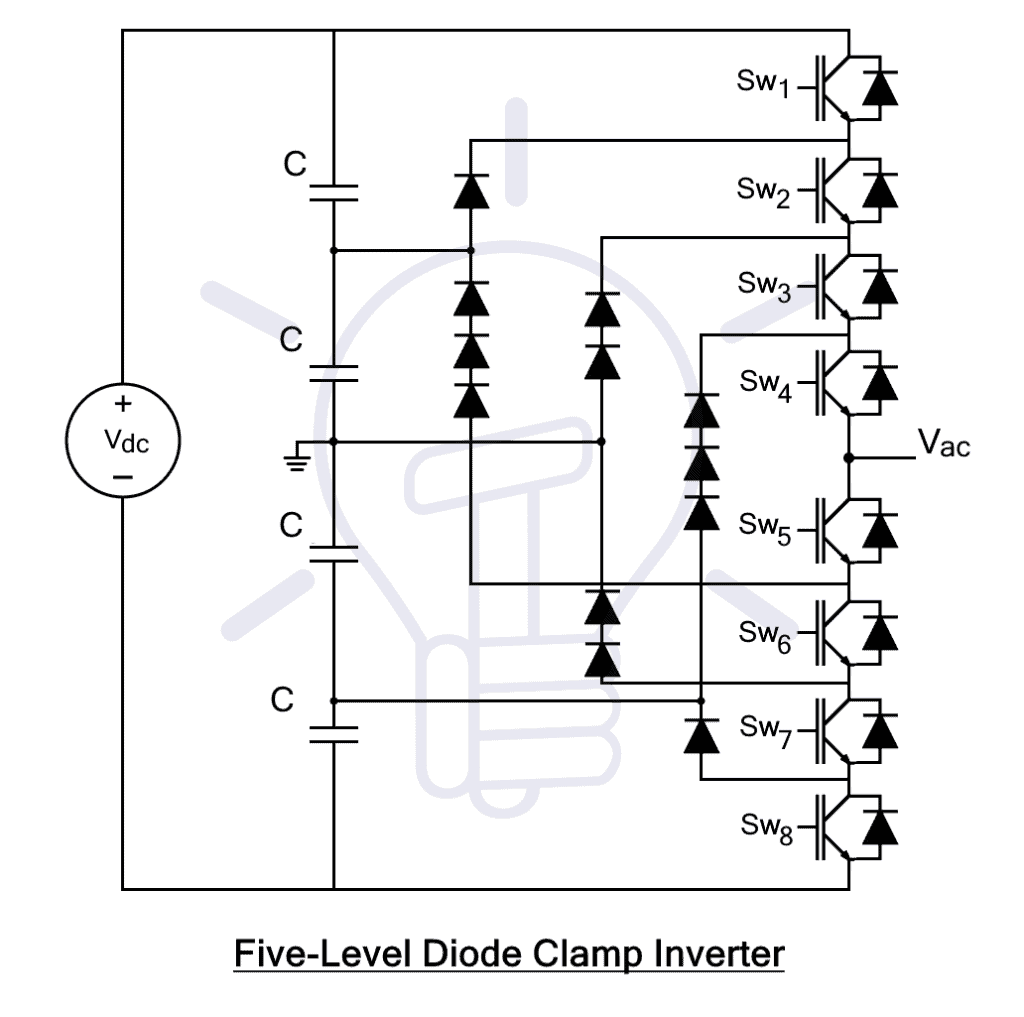 Inverter and Types of Inverters with their Applications