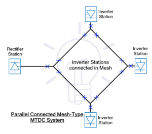 Types of HVDC Systems and MTDC Configurations