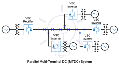 Types of HVDC Systems and MTDC Configurations