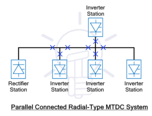 Types of HVDC Systems and MTDC Configurations