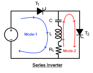 Inverter and Types of Inverters with their Applications
