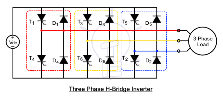 Inverter and Types of Inverters with their Applications