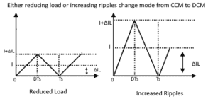 Buck Converter - Circuit, Design, Operation and Examples
