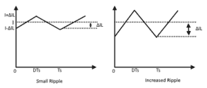 Buck Converter - Circuit, Design, Operation and Examples