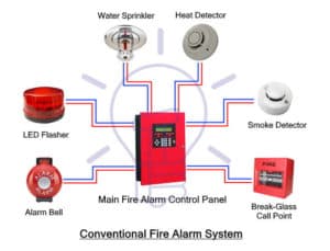 Difference Between Conventional and Addressable Fire Alarm