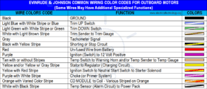 ABYC Cable & Wire Color Codes for Boat & Marine Wiring