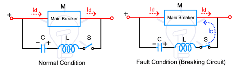 What is HVDC Circuit Breaker? Types of HVDC Circuit Breakers