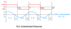 Full Bridge Inverter - Circuit, Operation, Waveforms & Uses