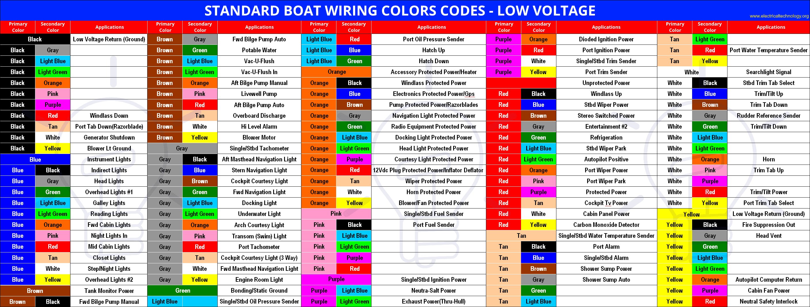 Electrical Circuit Color Chart Electrical Circuit Color Chart