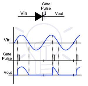 What is Soft Starter? Its Working, Diagram and Applications
