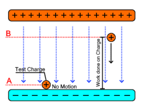 What is Voltage? Electric Potential Difference and EMF