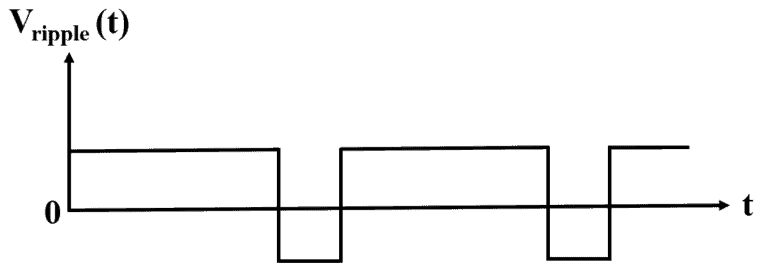 What is Power Electronics? Power vs Linear Electronics & Uses